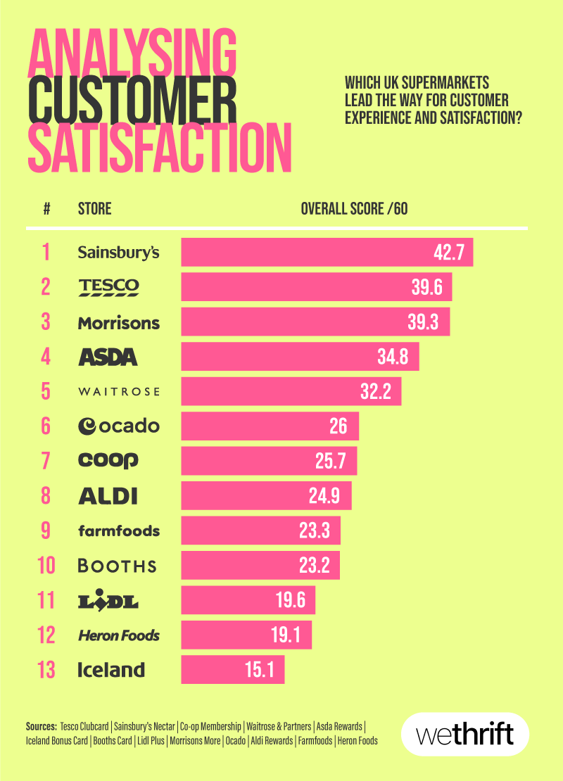 The Customer Satisfaction Index - Wethrift